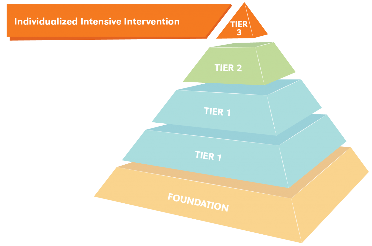 Tier 3 - NeMTSS Framework | Nebraska Department of Education