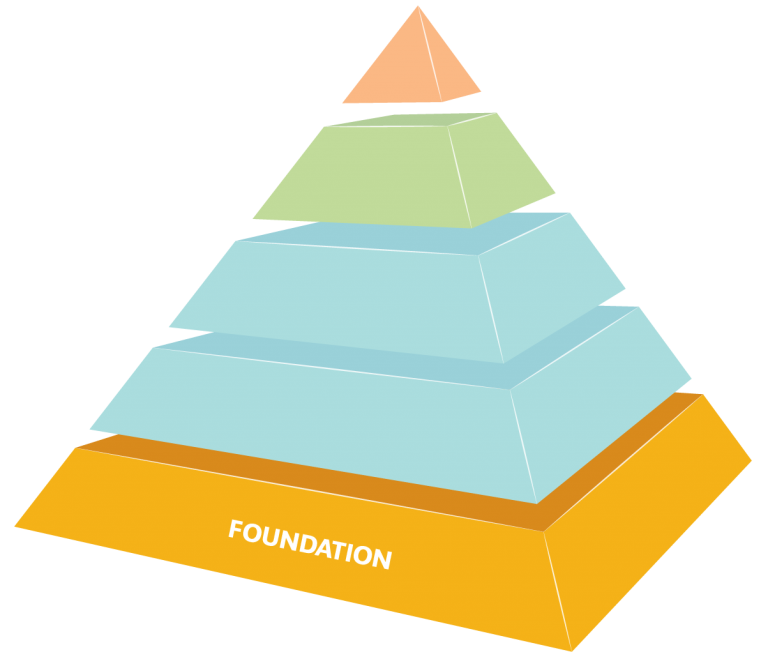 Pyramid Model | NeMTSS Framework | Nebraska Department of Education
