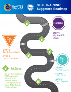 PBIS and SEBL Summer Workshop Series - NeMTSS Framework | Nebraska ...
