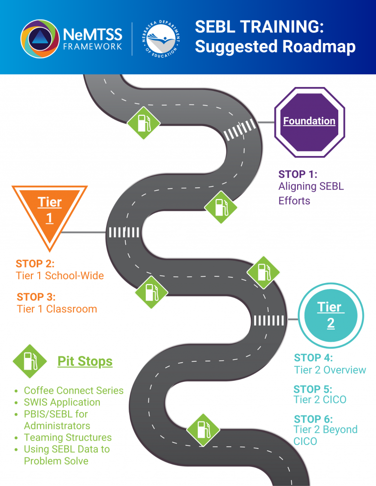 PBIS and SEBL Summer Workshop Series - NeMTSS Framework | Nebraska ...