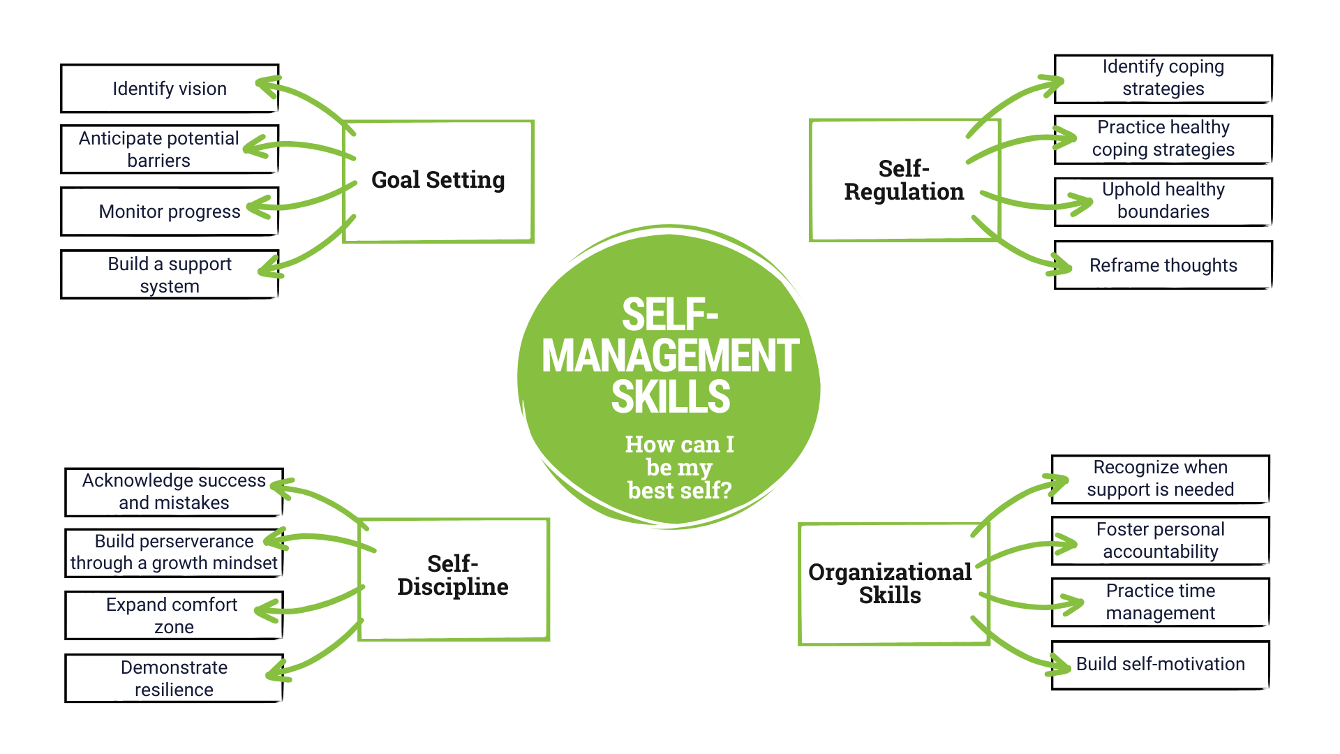 Introducing the NeMTSS SEBL Skills Web - NeMTSS Framework | Nebraska ...
